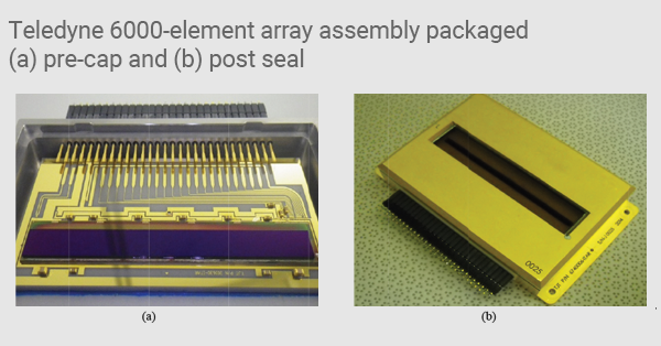 Developing large format, low noise, small pixel InGaAs arrays ...