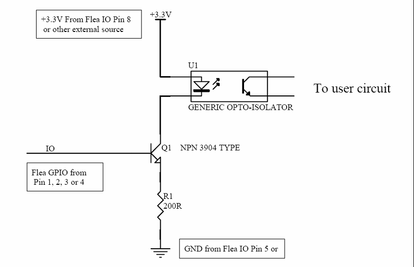 Buffering a GPIO pin strobe output signal using an optocoupler to drive ...