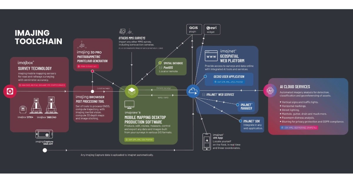为什么 Imajing 更倾向于使用 Teledyne 的球形成像相机进行 360° 移动测绘 | Teledyne Vision Solutions