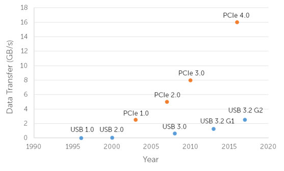 Digital Interfaces | Teledyne Vision Solutions