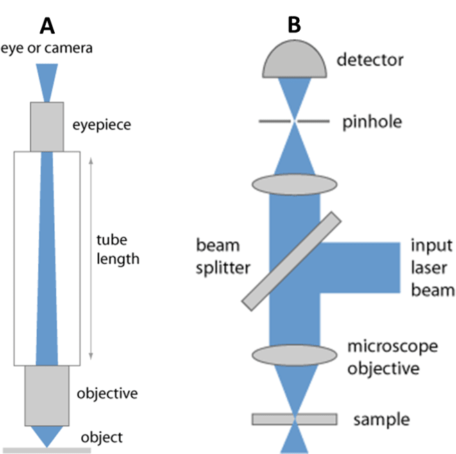 Introduction To Splitters | Teledyne Vision Solutions