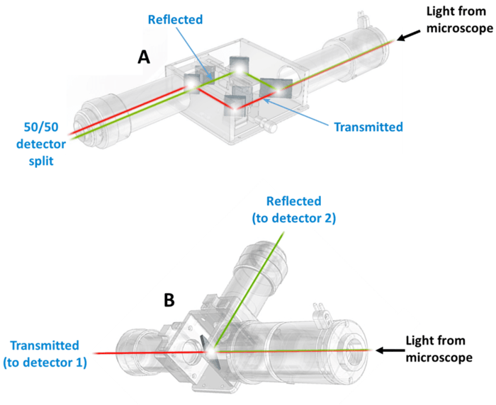 Introduction To Splitters | Teledyne Vision Solutions