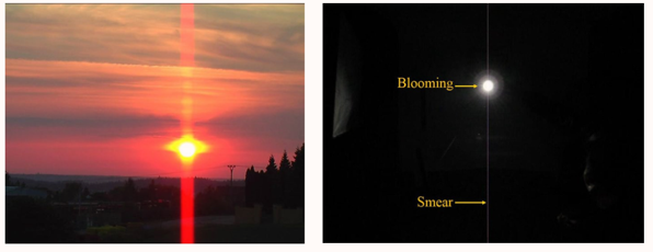 Full Well Capacity and Pixel Saturation | Teledyne Vision Solutions