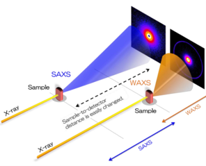 Xray Scattering Techniques Wikipedia Schematic Of X Ray Scattering