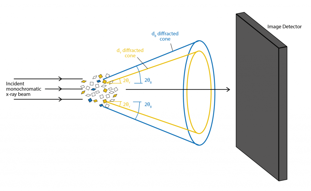 X-Ray Scattering Overview | Teledyne Vision Solutions